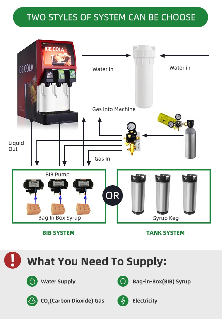 8 Flavors Automatic Post Mix Soda Fountain Dispenser Machine