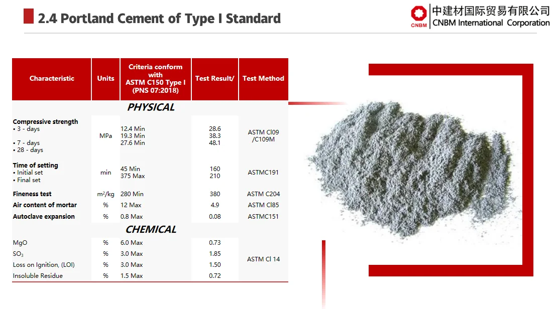 Highest Quality For Portland Cement 42.5/52.5/type I Standard/type I/ii ...