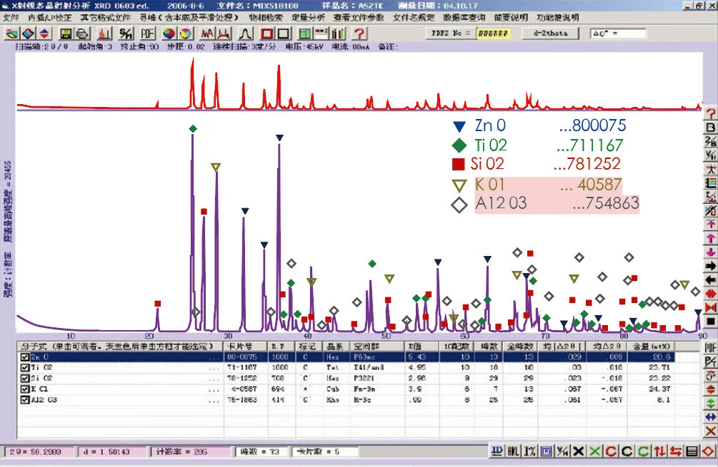 High Precision XRD Diffractometer - LONROY LR-8270