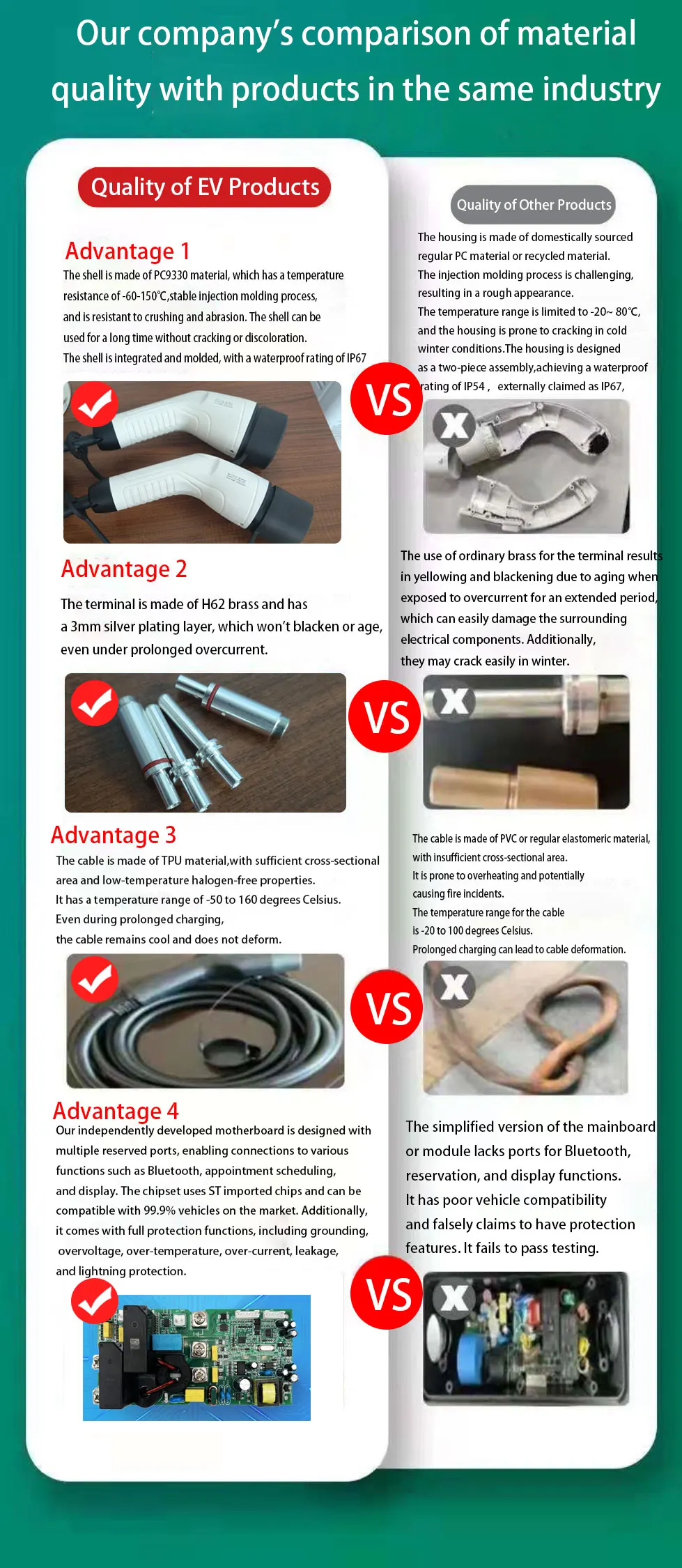 ST-E401 European Standard Charging Gun for Electric Vehicles