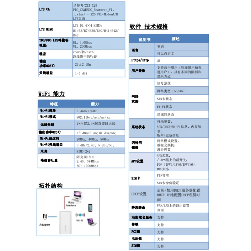 Unlocked ZLT X25 PRO 5G CPE Router - Dual-Frequency Mesh Wifi