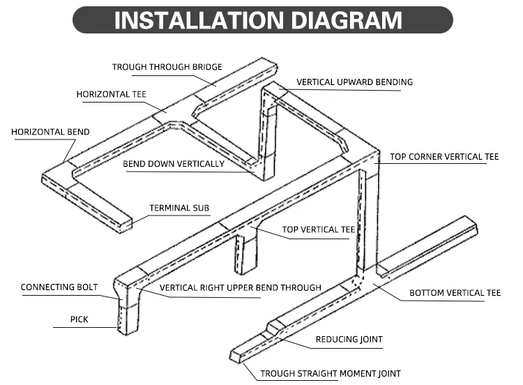 Stainless Steel Cable Trunking Cable Tray Hot Dipped Galvanized Cable ...