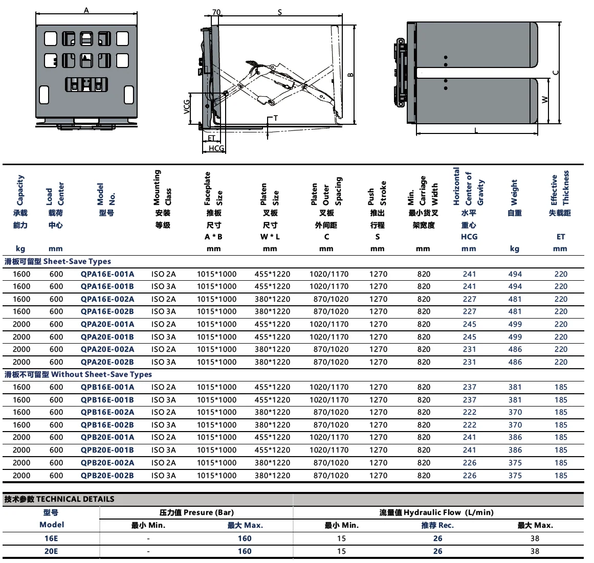 Forklift Attachment Push Pull Forklift Pusher for Material Handling