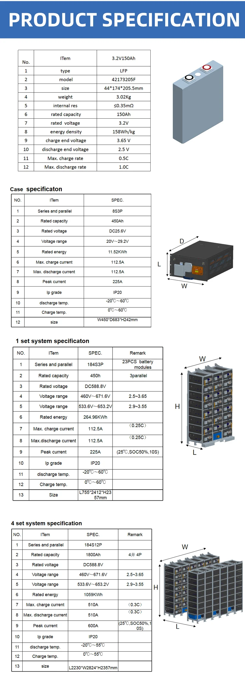 Pinsheng Ess Container System On Off Gird Lithium Ion Lifepo4 Battery ...