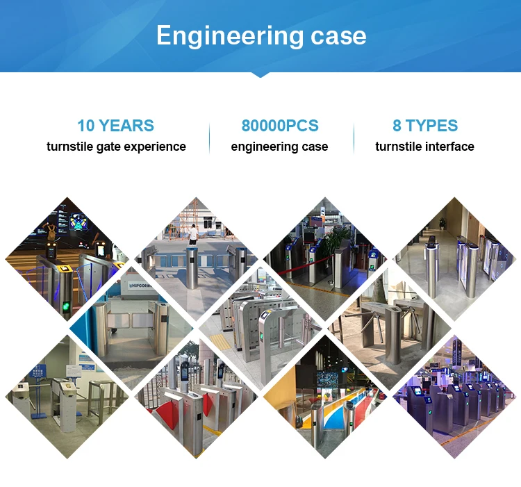 Integration with RFID/Smart Cards Customization Options Efficient ...