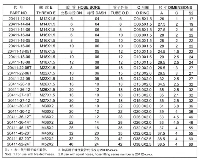 Carbon Stainless Steel 20411 DIN Metric Female 24 Degree Cone O-Ring ...