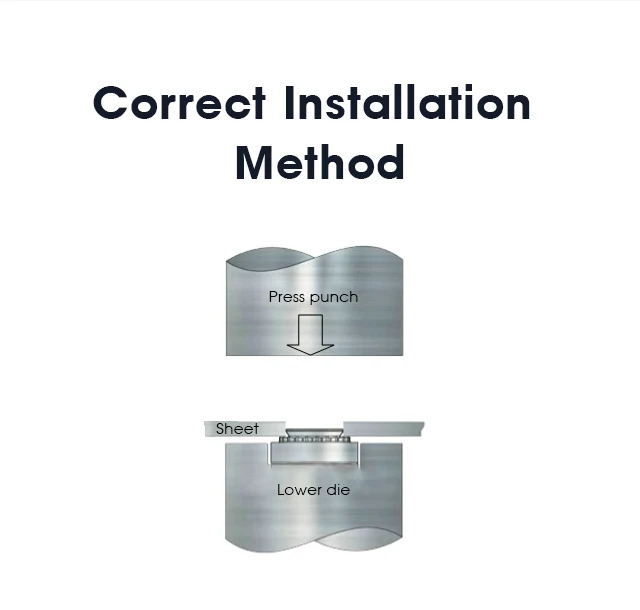 M3 M4 M5 S SS CLS CLSS SP Stainless Steel Zinc Plated Metal Lock Nut ...