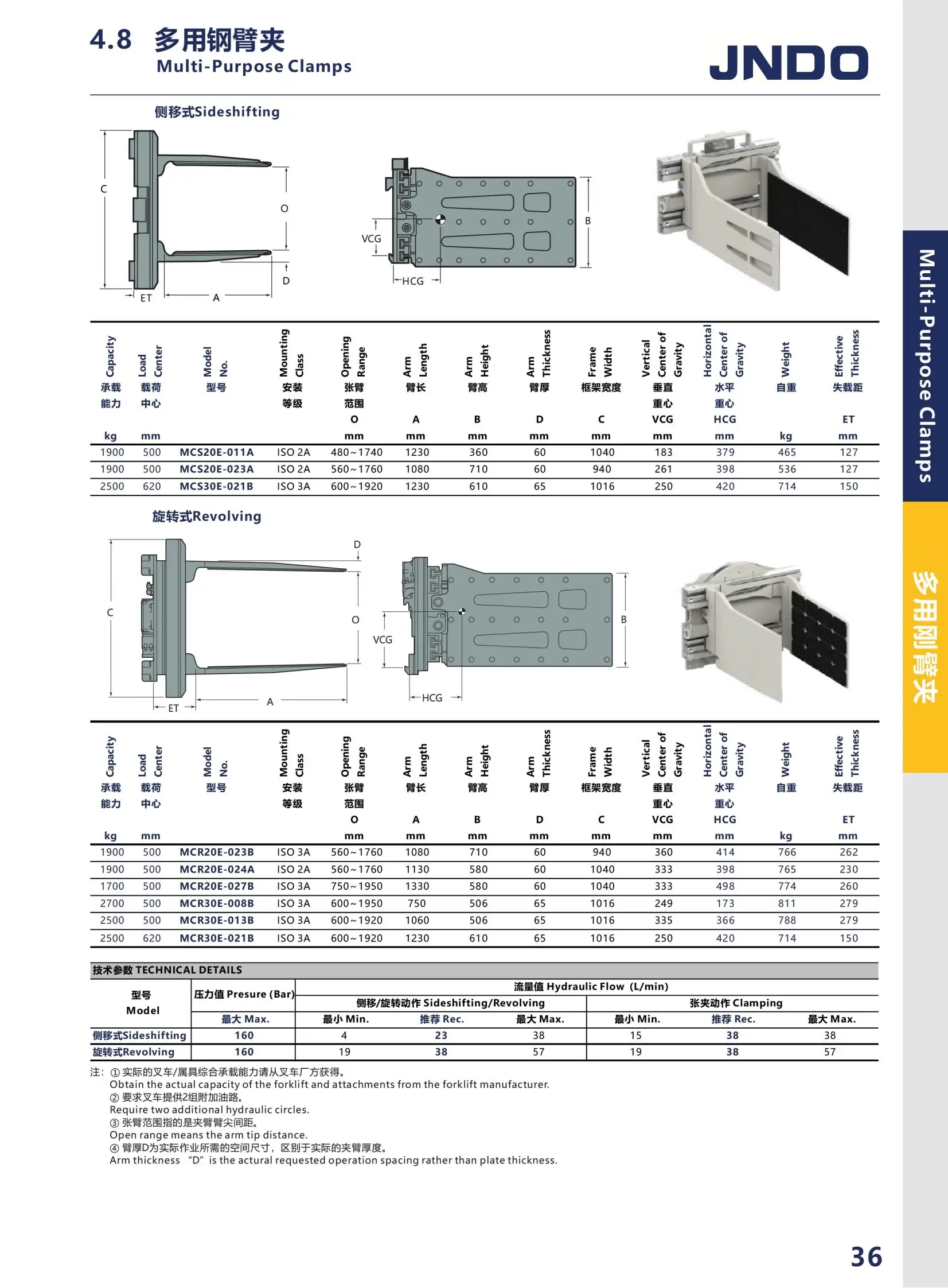 Side Shifting Revolving Rotating Multi Purpose Clamps Forklift ...