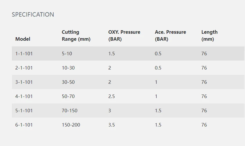 Durable Oxygen Acetylene Gas Cutting Nozzle for VICTOR 1-101
