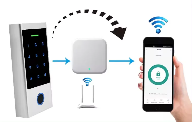 Smart Home Automation System Homekit Gateway Bluetooth Gateway Tuya ...