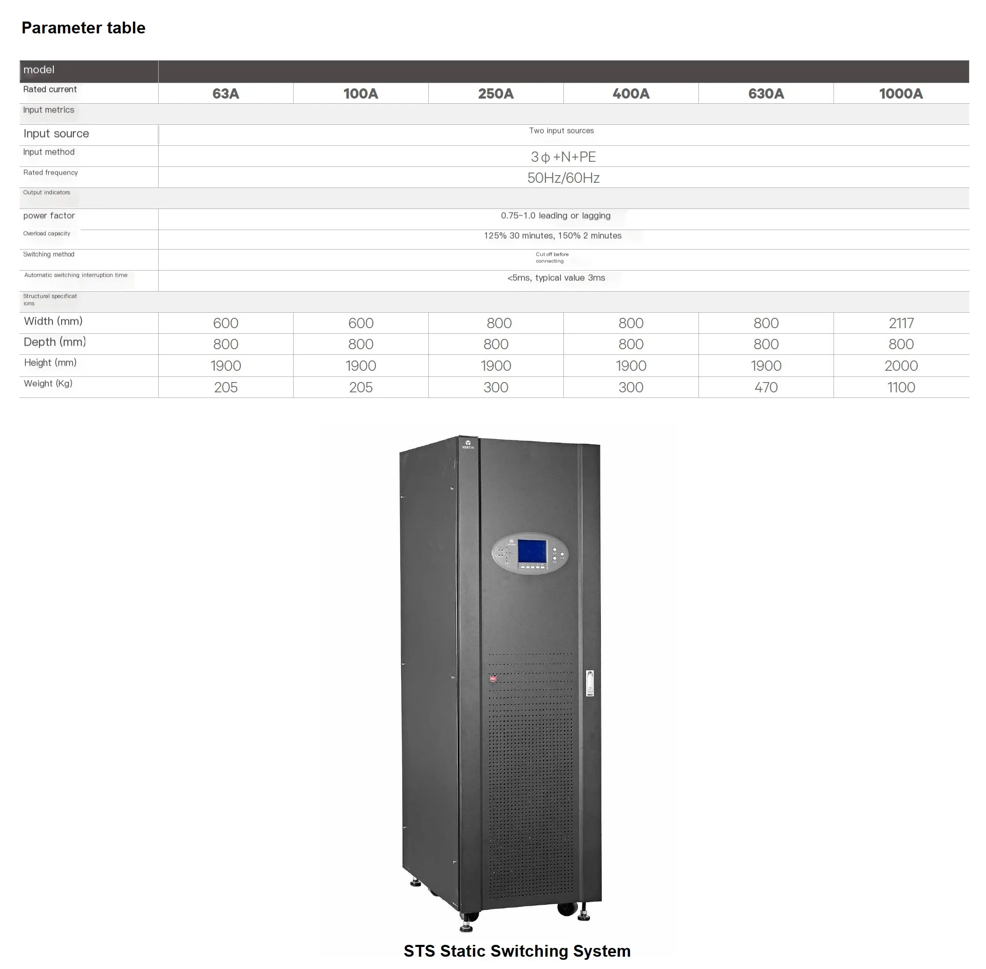 Emerson Three-phase Static Transfer Switch Made In China,100a 200a 400a ...