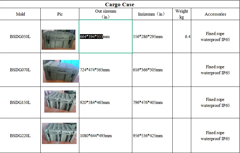 Plastic Waterproof Rugged Vehicle Cargo Case - 18 Years Experience