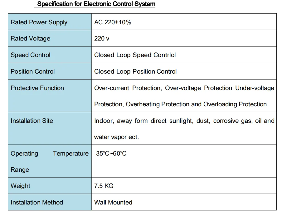 New Technical Servo Motor 220v For Industrial High Speed Door - Buy ...