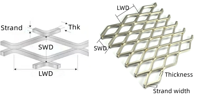 Best Quality Heavy Duty Standard Diamond Raised Expanded Metal Walkway Mesh