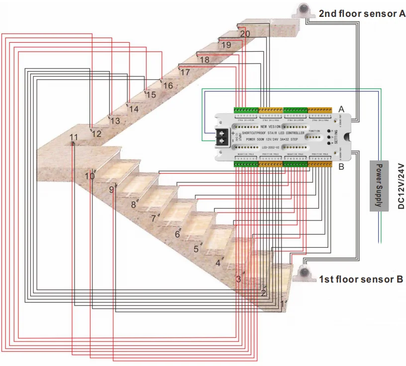 32 CH * 3A 500W Staircase LED-2052-V2 Human Body Step Motion Sensor LED ...
