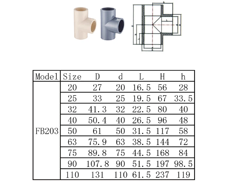 DIN Standard Pn10 Plastic CPVC Pipe Fitting Coupling