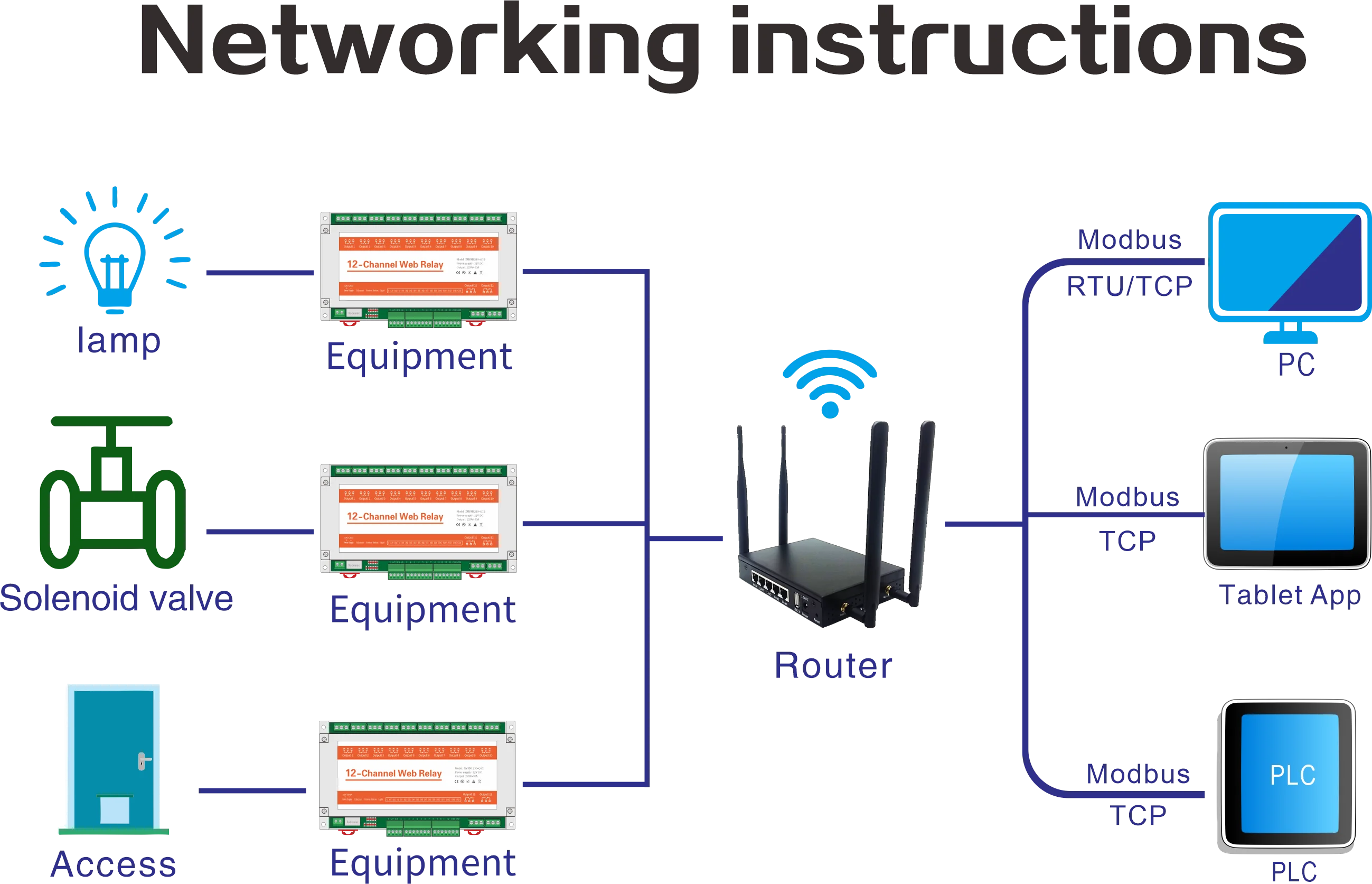 Network Module Programmable Timer Remote Relay Multi Channel - Buy ...