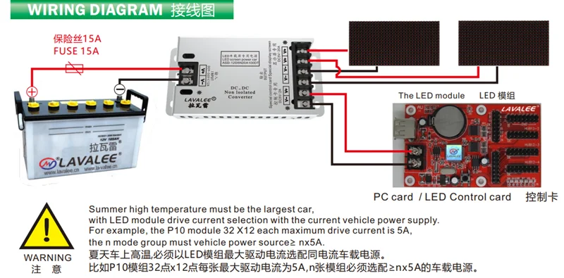 Lavalee DC 9-36V to DC 5V 20A 100W Car Power Supply for LED Display ...