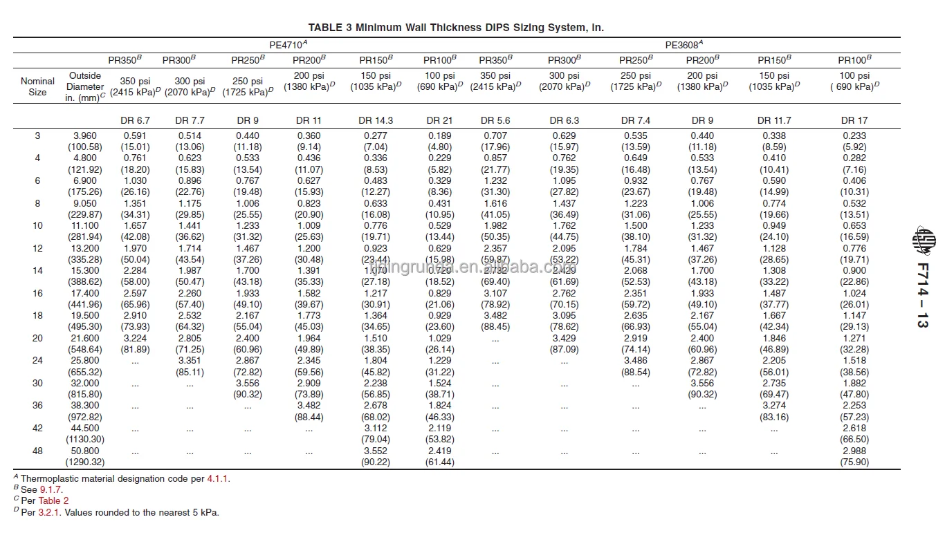 Pn10 Hdpe Pipe Dimensions Hdpe Pipe Dimensions Sdr 11 At, 56% OFF