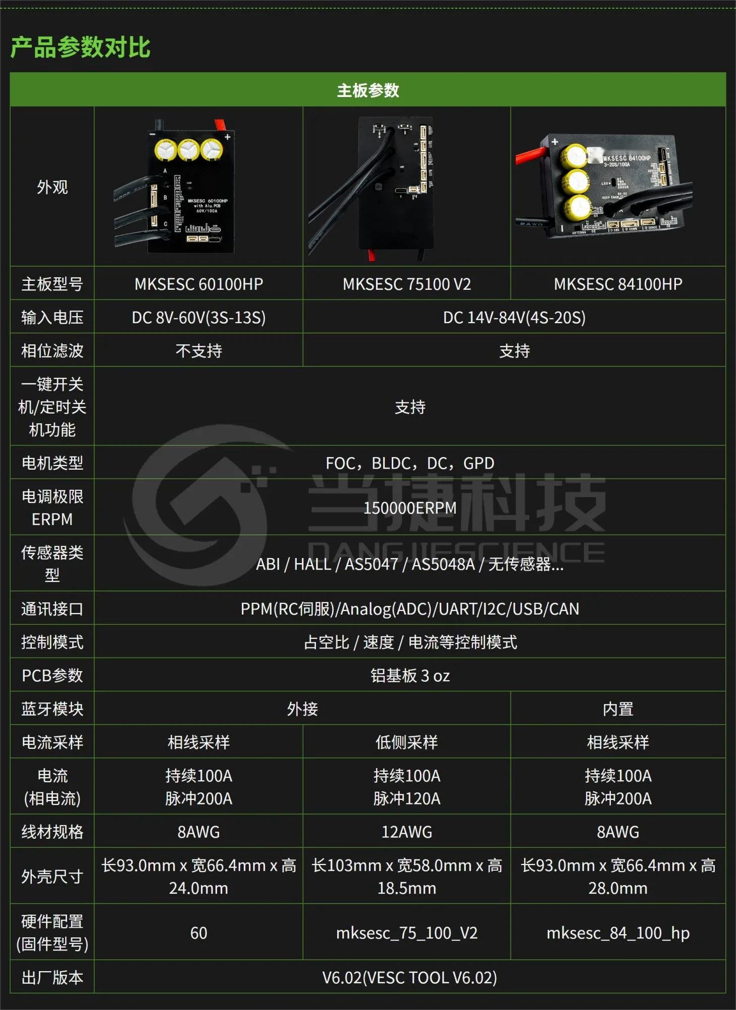 Electric Vehicle Controller 84V 100A High Current Benjamin Electric Modulation Mountain Bike ...