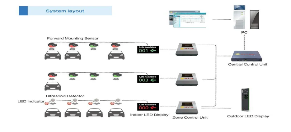 Keytop Rs485 Ultrasonic Sensor Detector With Led Status Indicator Light ...