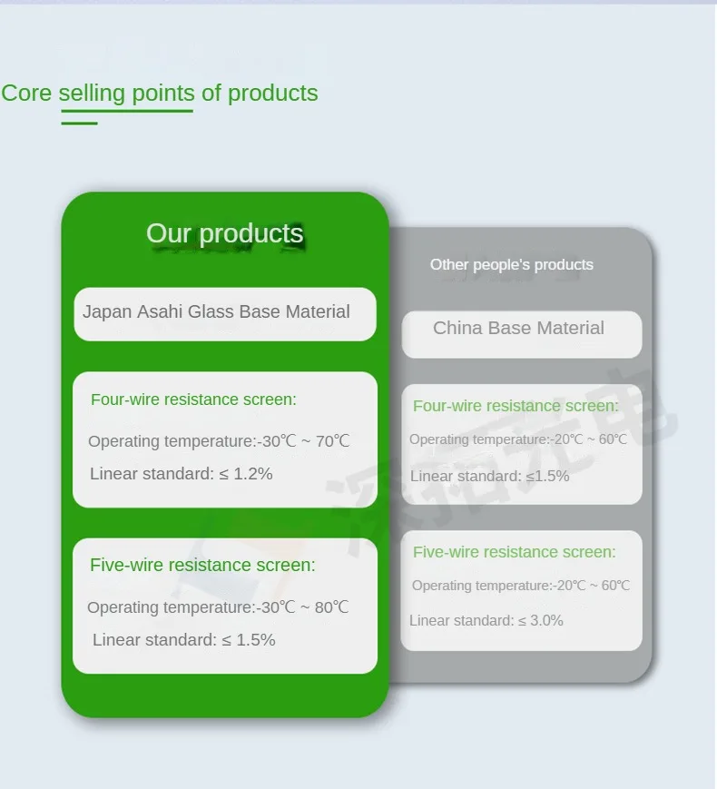 Tft Panel Custom Mipi Rgb Interface Display Module 4 Inch Square Lcd ...