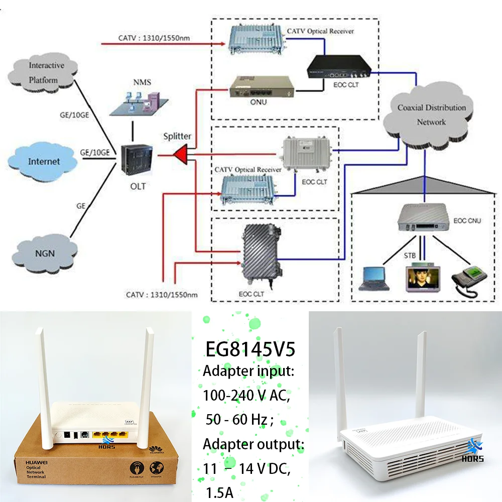 Huawei Onu Ont Eg8145v5 Dual Band 5g Gepon Ftth Equipment - Buy Ftth Gpon Ont Modem,Gpon Ont ...