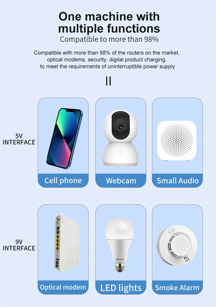18w Shanpu Mini Ups 18w 12v Dc1018p-8800mah Ups Power Supply Type C 24v ...