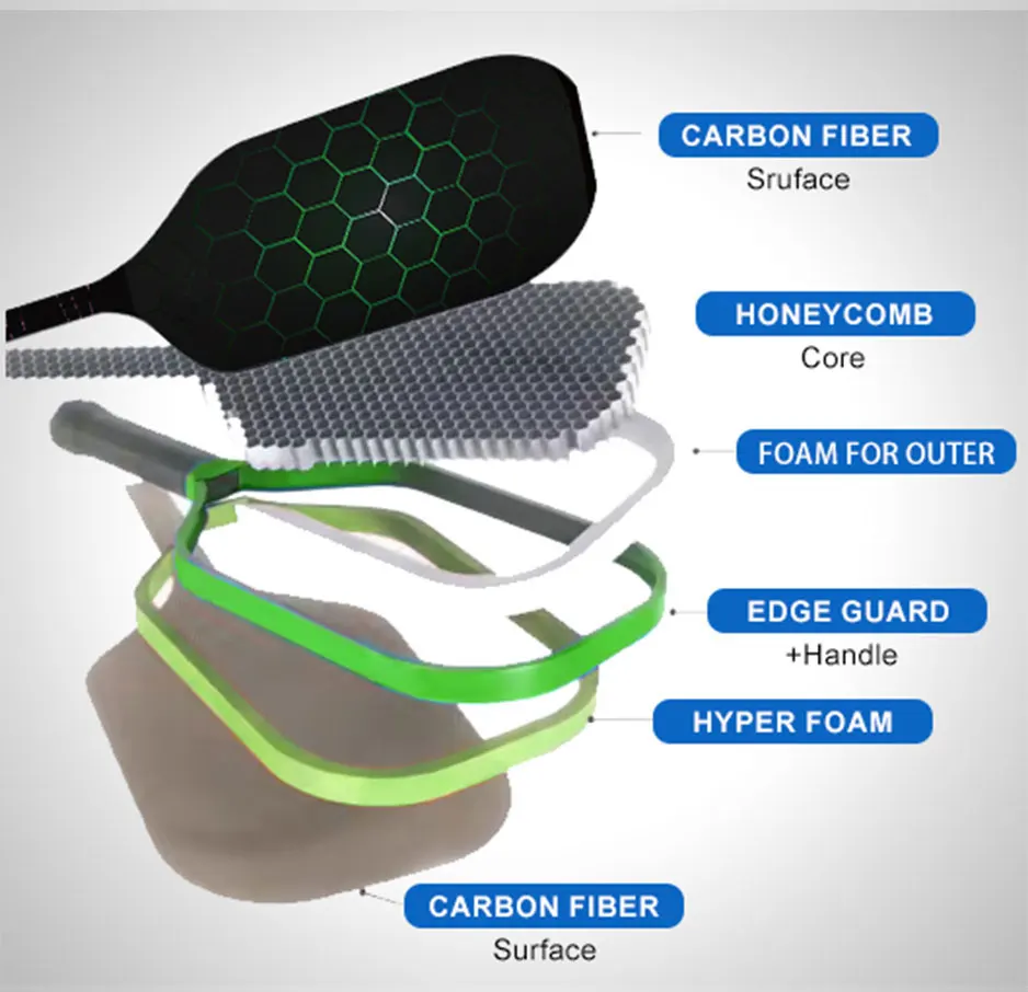 New Design Carbon Fiber Thermoformed T700 Propulsion Core Paddle for ...