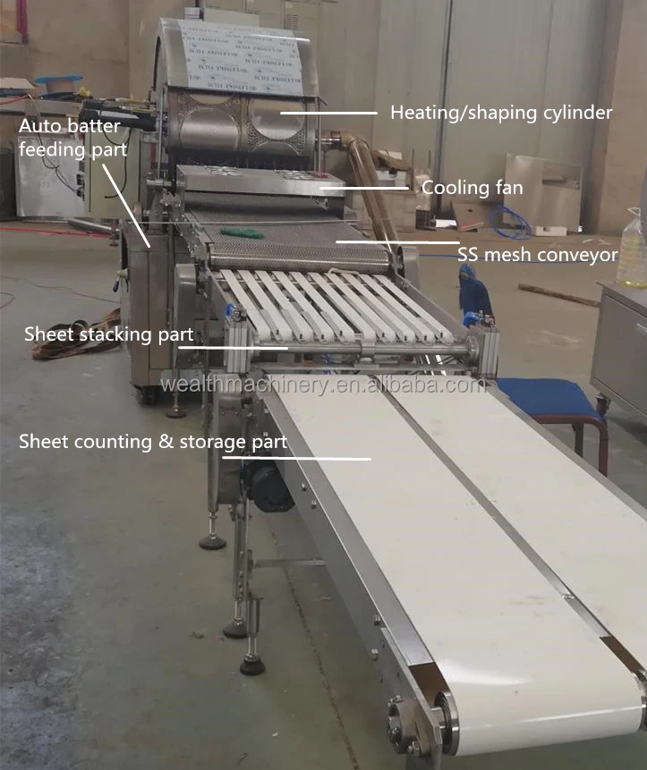 Spring Roll Sheet Making Machine Lumpia Wrapper Machine Automatic ...