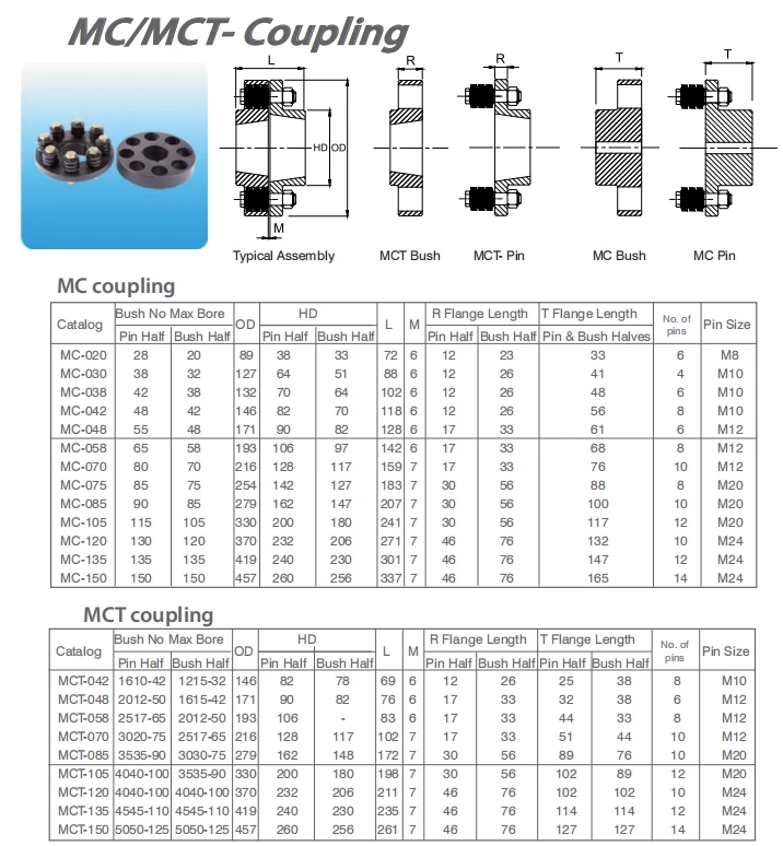 Mc Pin Bush Coupling Regid For Pump Fan - Buy Mc Coupling Product on ...