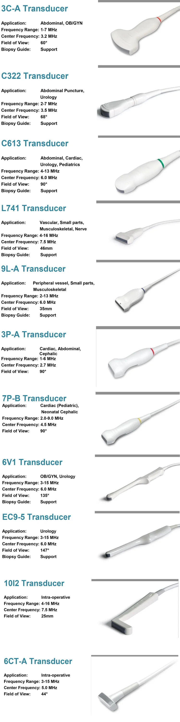 Medsinglong Portable 3D 4D 5D Ultrasound Scanner for MSK, OB/GYN, and ...