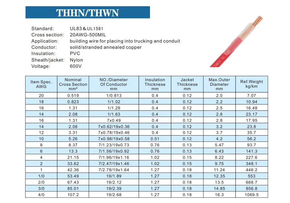 Philippines Building Wire Cable THW THHW PVC 6 AWG-16 AWG