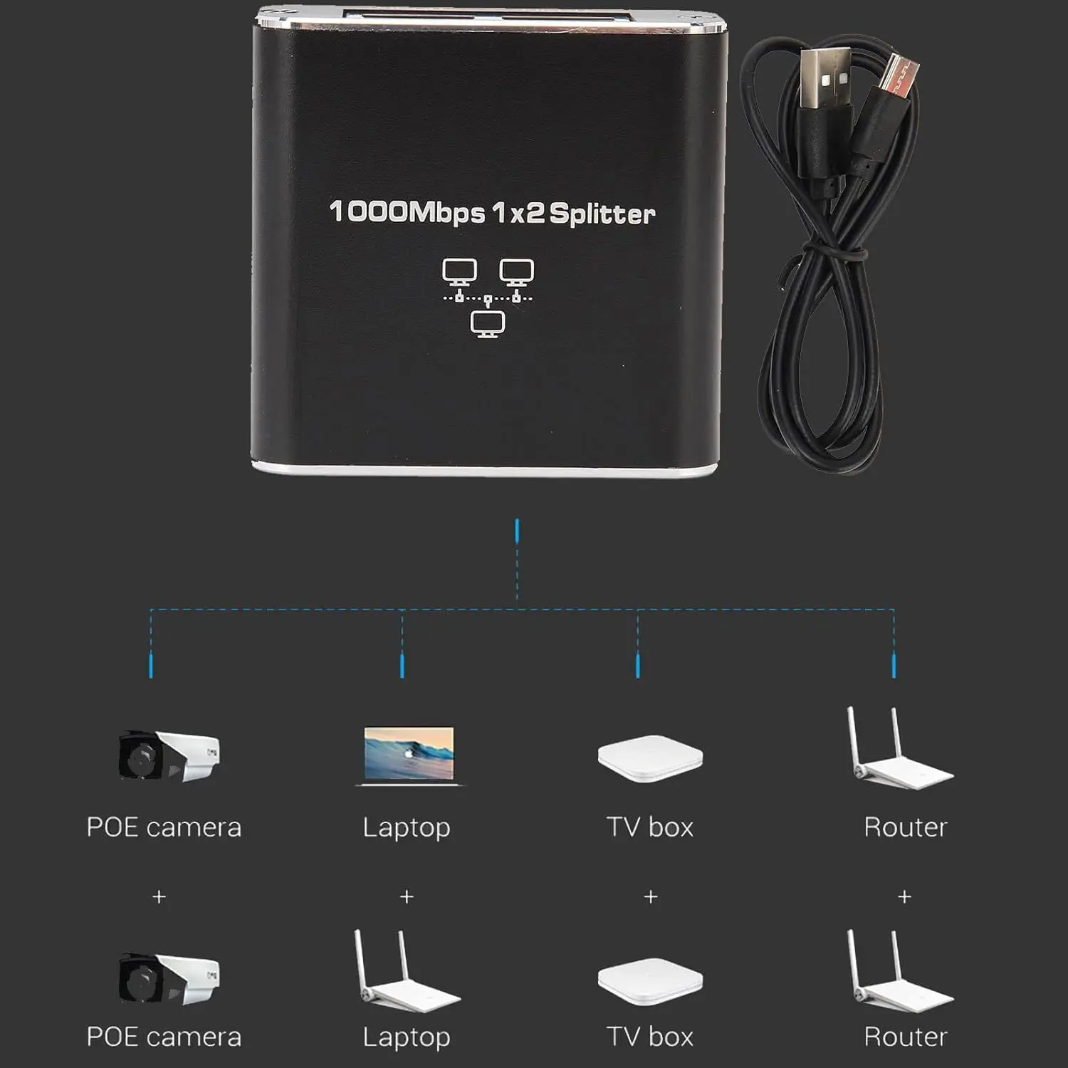 1000mbps Ethernet Splitter - Connect Two Devices Simultaneously