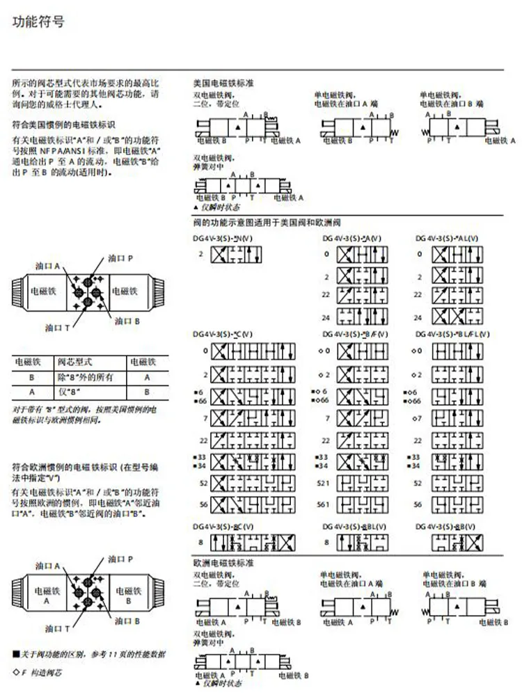 维克斯dg4v系列液压阀dg4v-3-2c-m-u-b6-60 Dg4v-3s-2c-m-u-b5-60液压电磁阀 - Buy 维氏dg4v ...