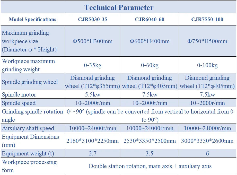 Flexible CNC Grinding Workstations for Deburring & Polishing
