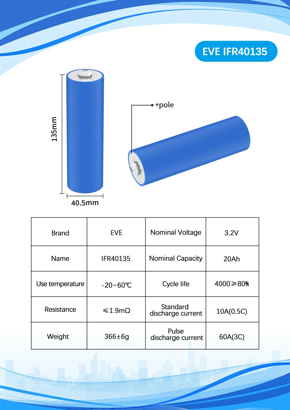 Rechargeable 3.2V 20AH Lithium Iron Phosphate Battery Prismatic Lithium ...