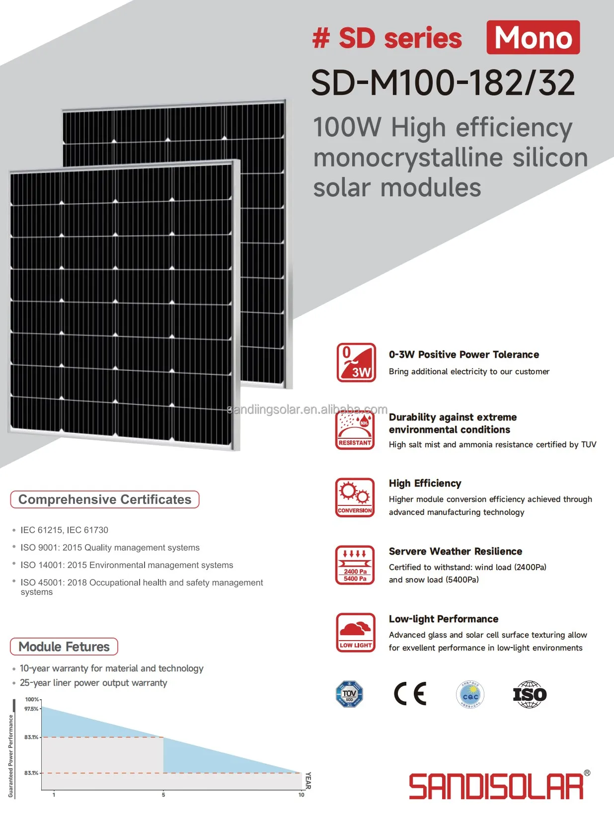 Best Solar Panel Mono 100w Monocrystalline Silicon Solar Modules For ...