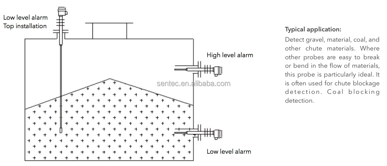 Srf500 Explosion-proof Radio Frequency Rf Admittance Level Switch Rf ...