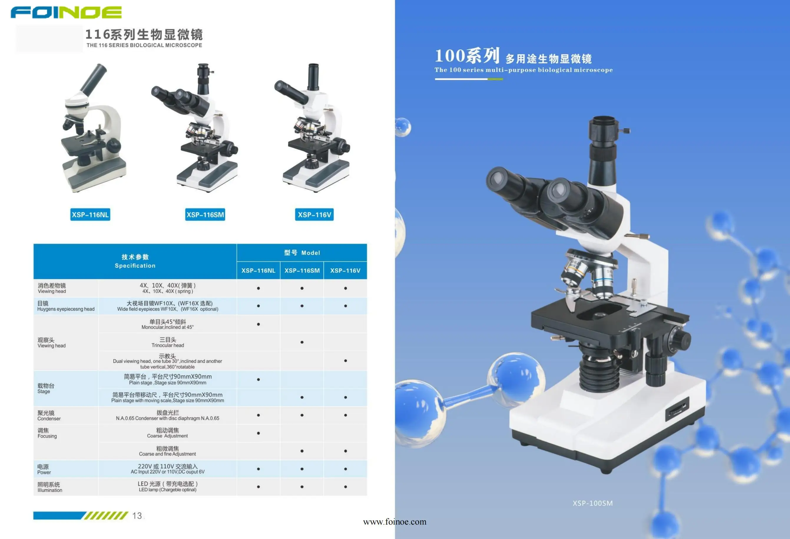 Laboratory Portable Binocular Biological Microscope Xsz-107bn For ...
