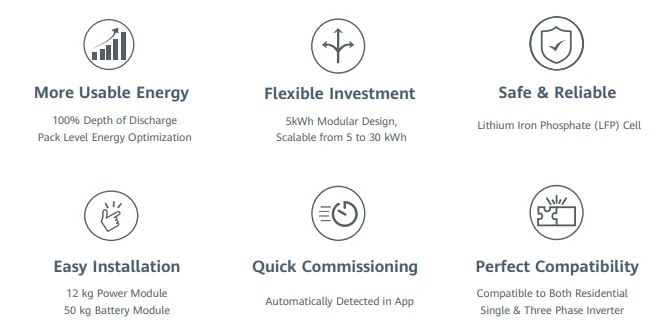 Huawei Luna Battery Energy Storage System - 10kwh Powerwall