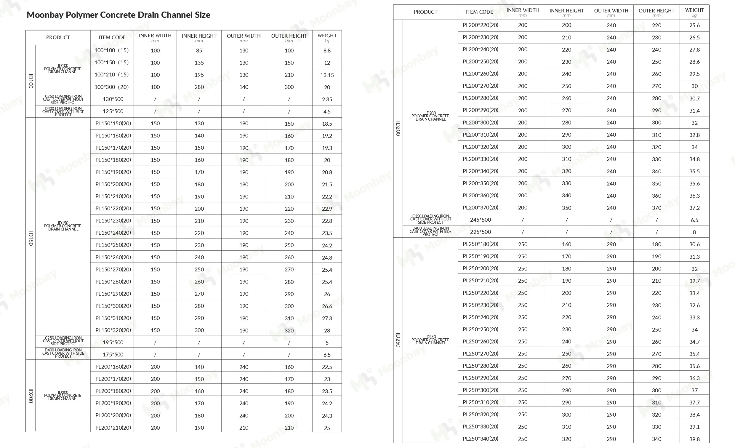 Wholesale Polymer Concrete Drainage Channels with Gratings