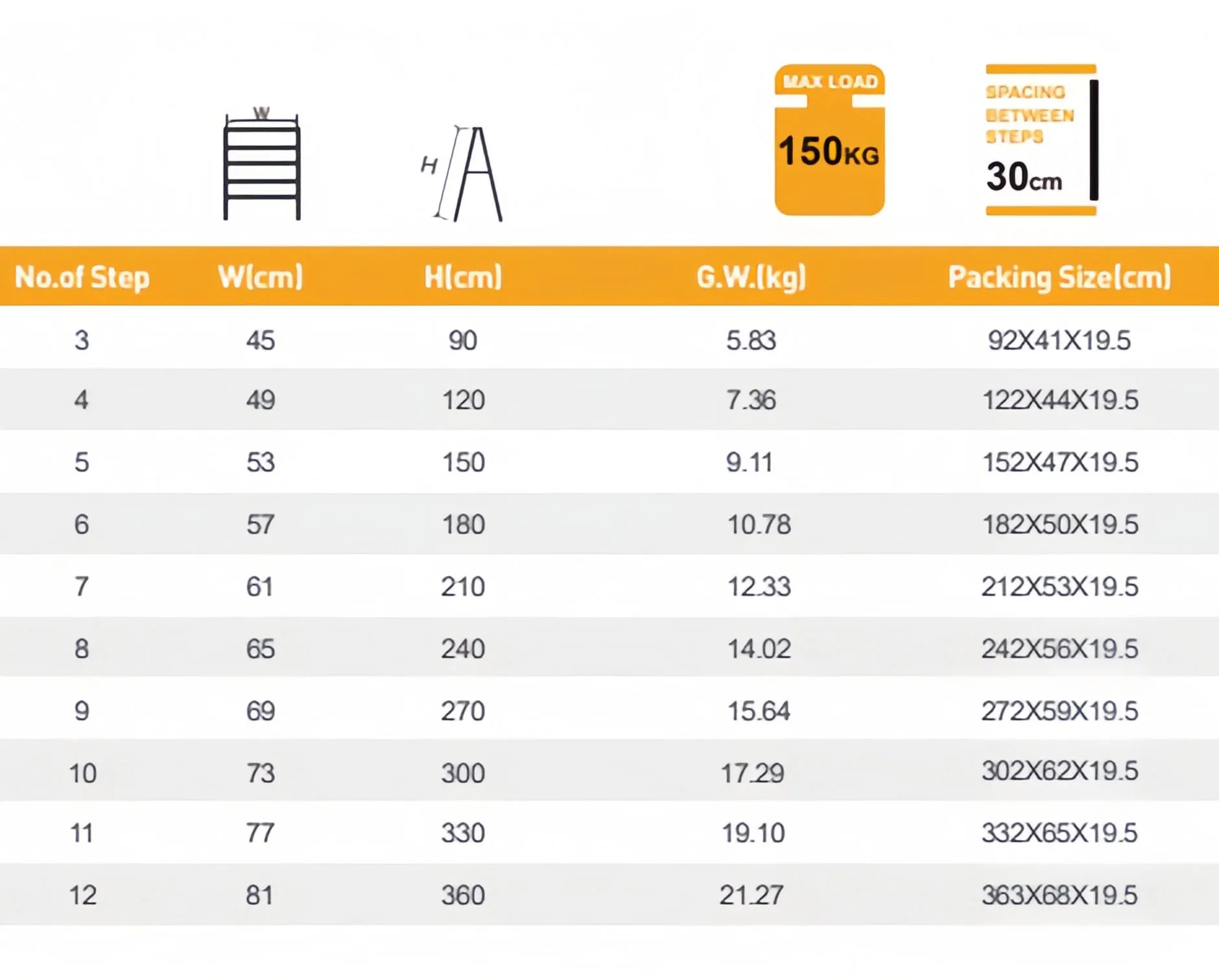 Safety Fiberglass Step Ladder Extension Fiberglass Electrical ...