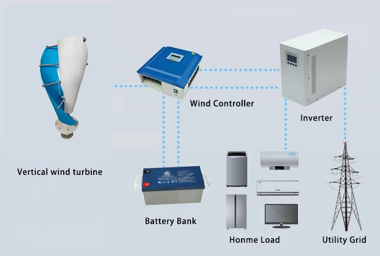 Residential Energy Garden - 5kw & 10kw Wind Turbine
