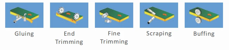 Alibaba.com: TT-306DS Lipping Edging Machine, edge cutting for lenses ...