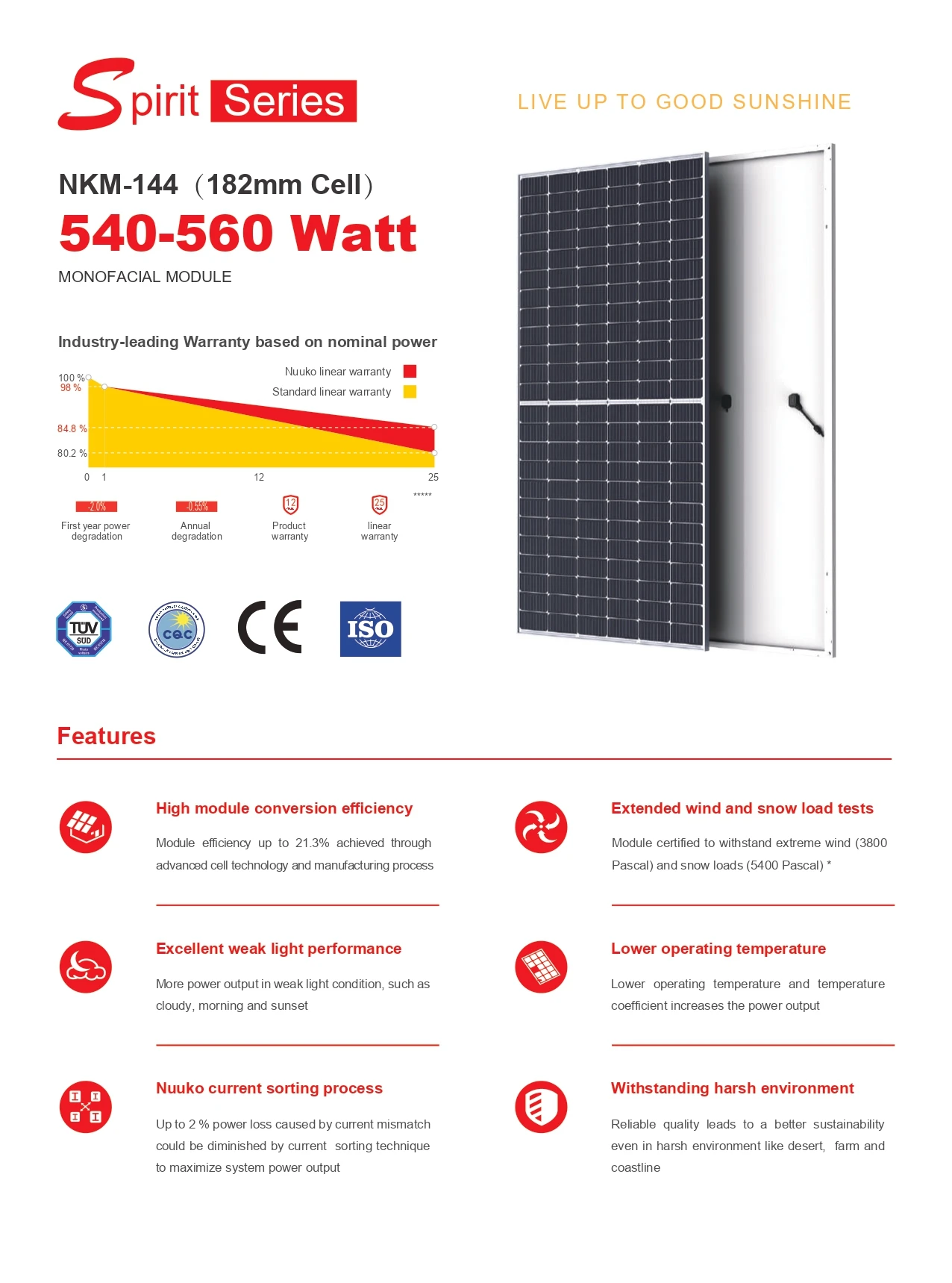 Best Panel in the World Solar 550w - Most Efficient PV Module