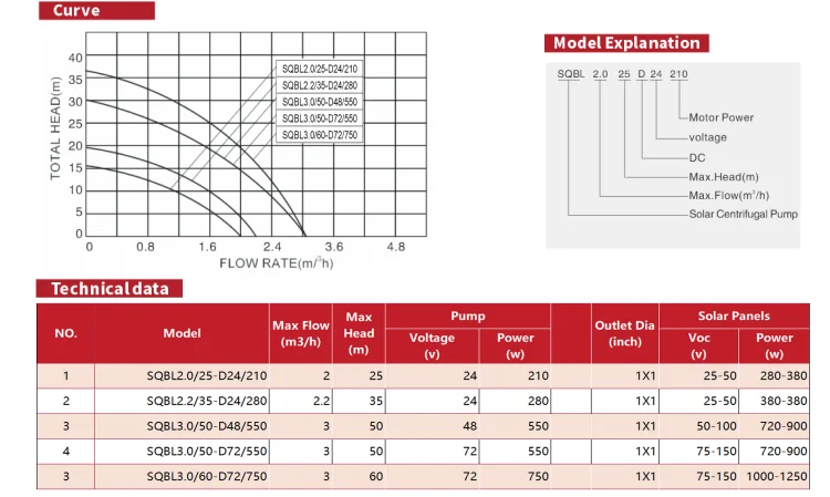 Qb60 Dc Above Ground Swimming Pool Magnet Diaphragm Pump Manual Cnp Sea Water Pump Sea Water ...
