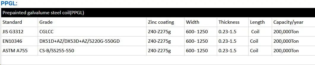 Q Tiles Corrugated Ibr Roofing Sheet Chromadek Tiles Galvaume Steel ...