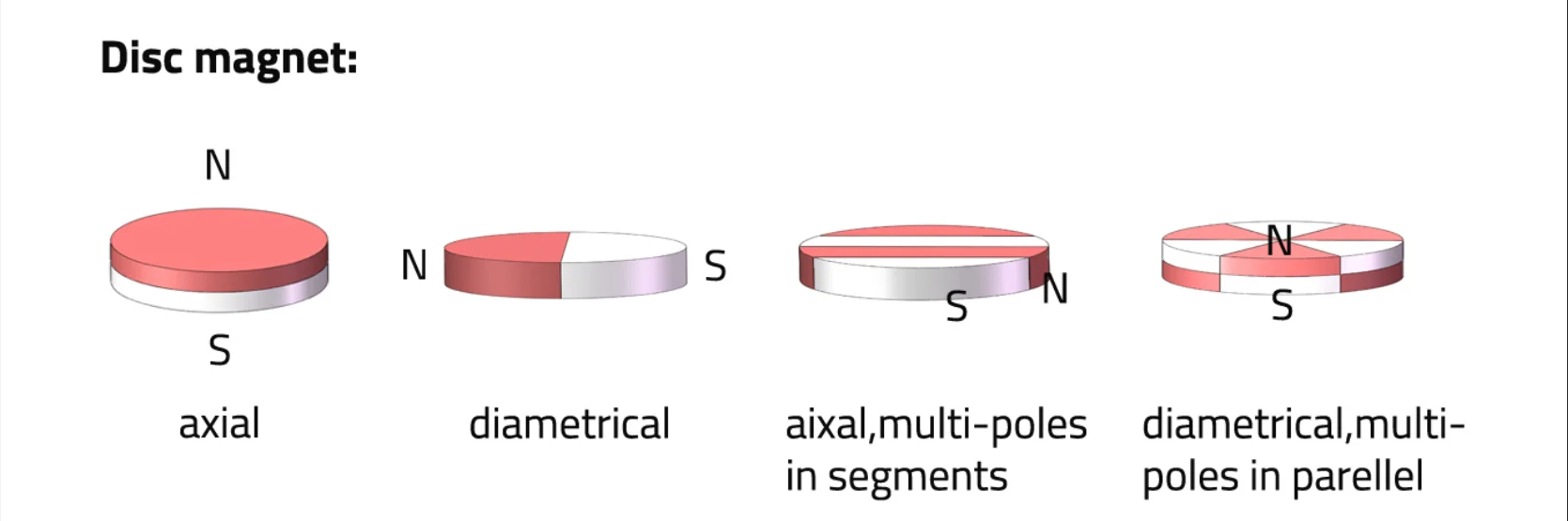 Colorful Epoxy Magnets - Customized Neodymium Magnets