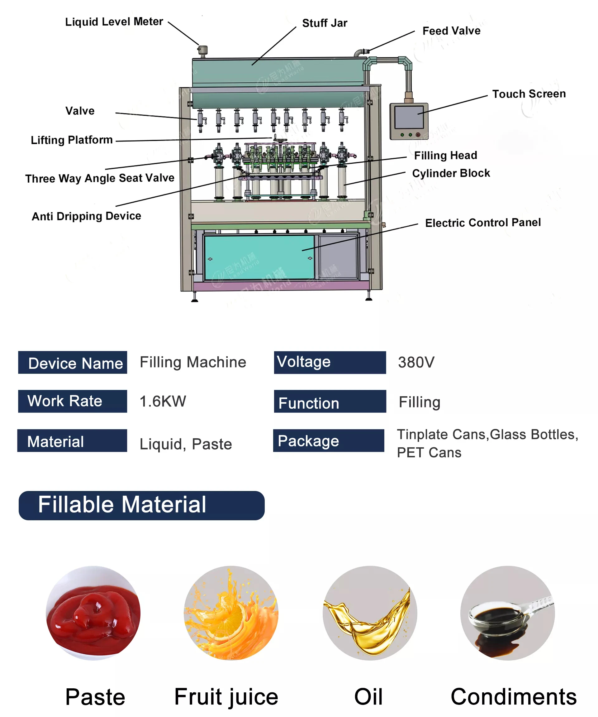 Auto Daily Chemical Packaging Line Digital Liquid Filling Machine 10ml ...